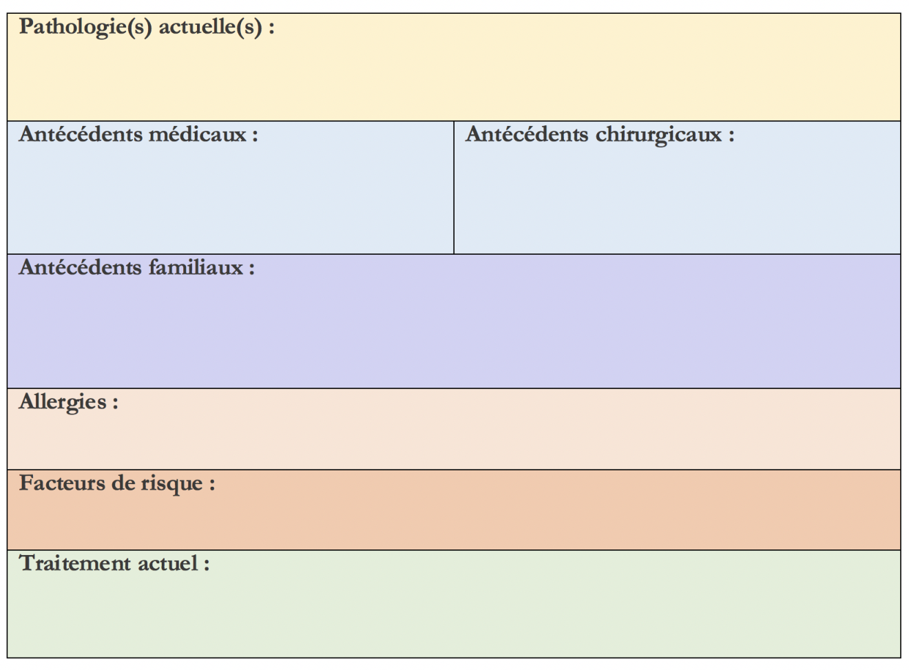 Comment bien organiser son dossier médical ? - Haltemis